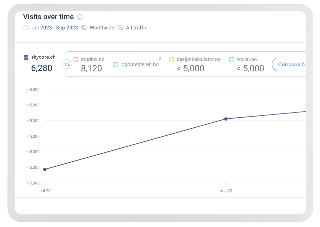 Best SEO Ranker Agency In Switzerland | SEO Optimization & Audit Best SEO Ranker Agency In Switzerland | SEO Optimization & Audit